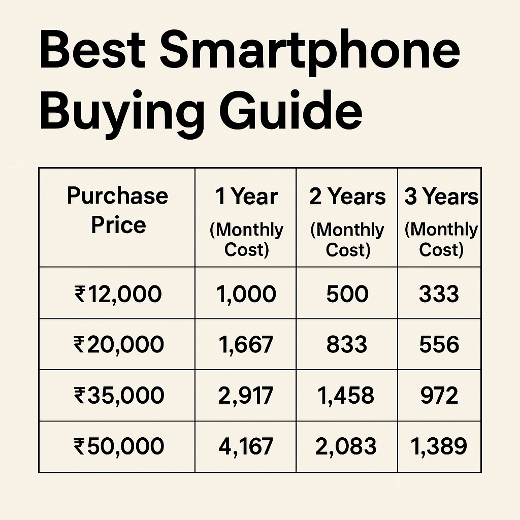 Best Smartphones in 2025- Brand Comparisons, FAQs, and Buying Guide